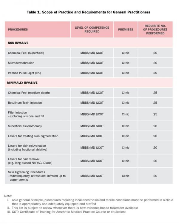 LCP Application For GP - Dr Ko Academy