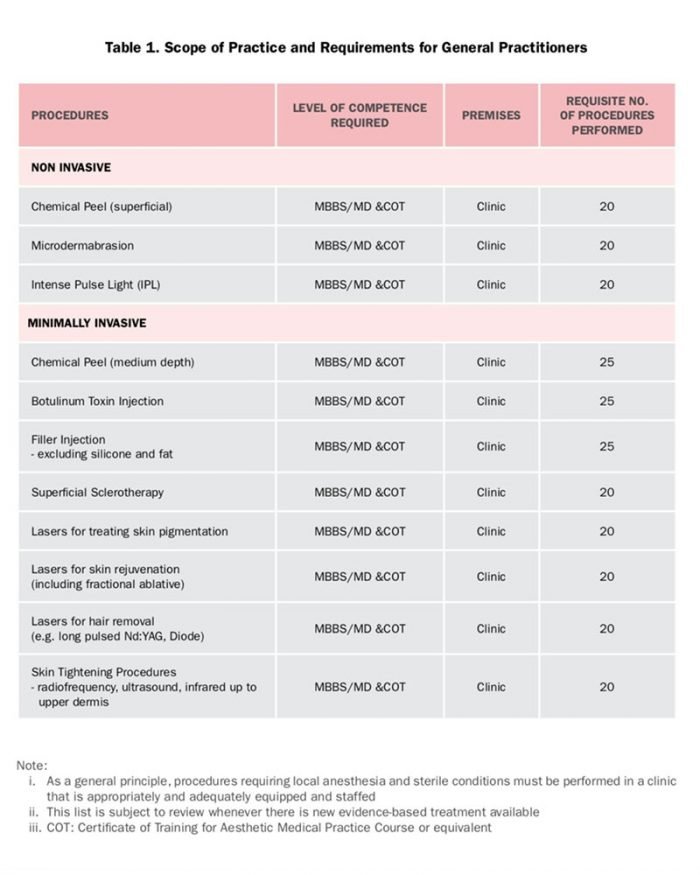 LCP Application For GP - Dr Ko Academy LCP Application For GP - Dr Ko Academy